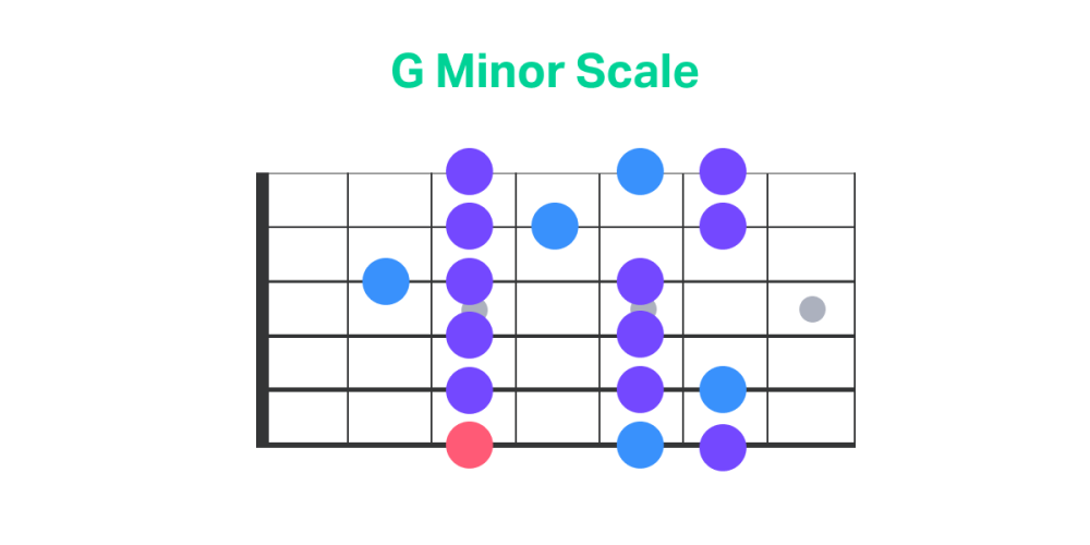 Guitar Scales for Beginners | Essential Practice Scales | Yousician