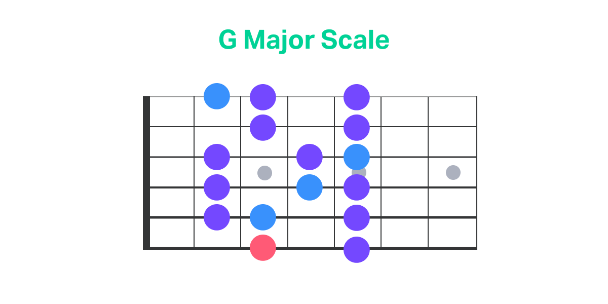 Guitar Scales for Beginners | Essential Practice Scales | Yousician