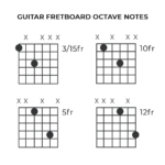 Guitar string notes: Beginner’s guide | Yousician