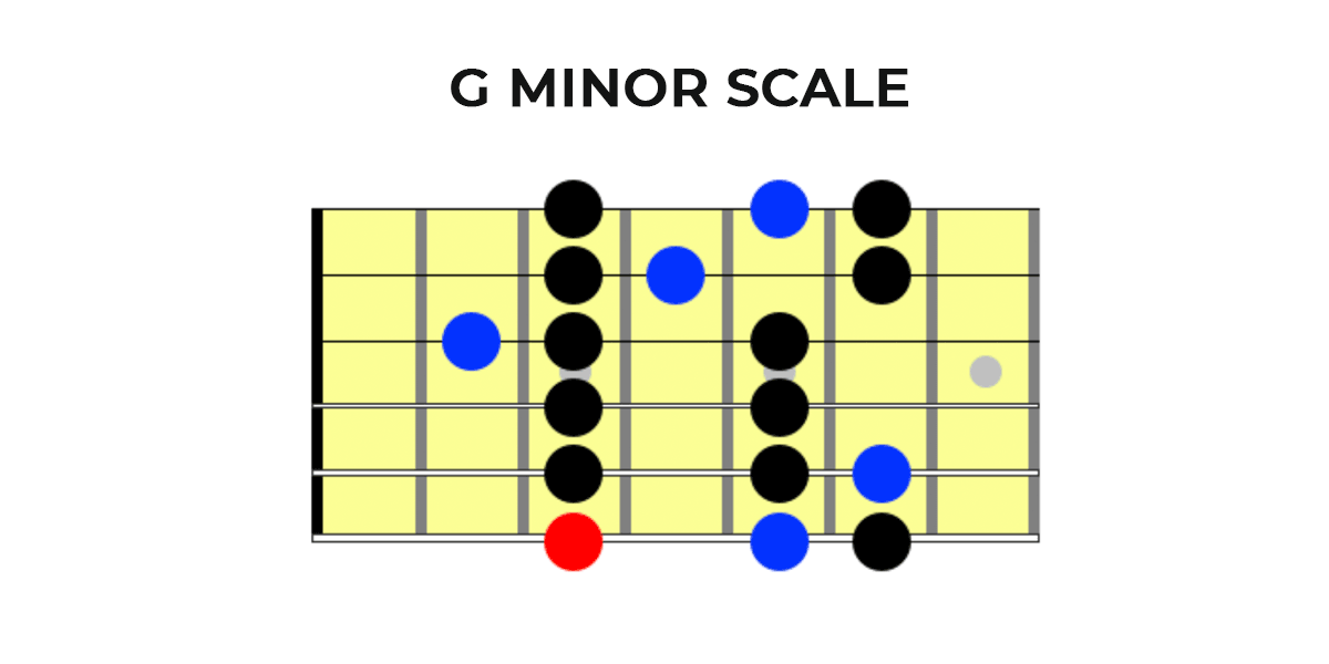 5 Guitar Scales to Learn | Major and Minor Scales | Yousician