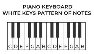 20 Easy Piano Songs to play on piano | Yousician