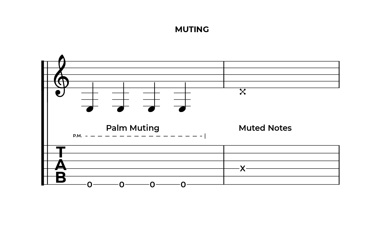 How to read guitar tabs - Ultimate guide | Yousician