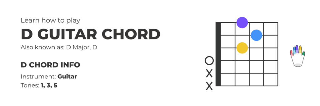 9 Easy Beginner Guitar Chords | Yousician
