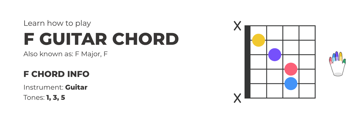 9 Easy Beginner Guitar Chords | Yousician