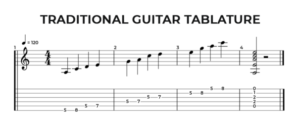 How to read guitar tabs - Ultimate guide | Yousician