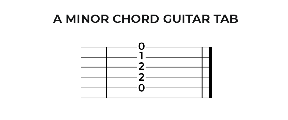 How to read guitar tabs - Ultimate guide | Yousician