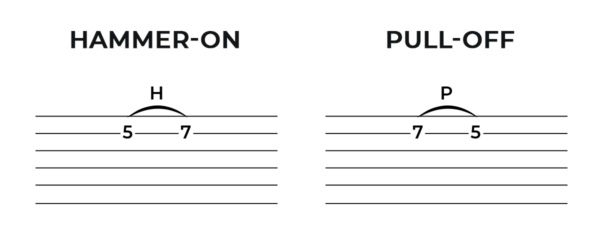 How to read guitar tabs - Ultimate guide | Yousician
