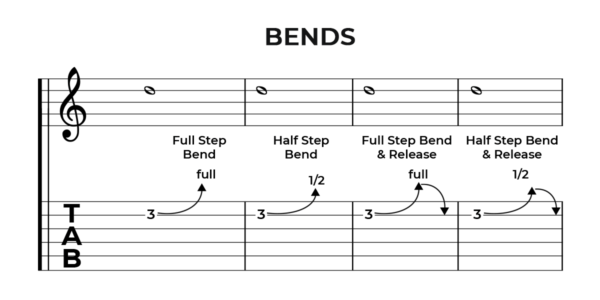 How to read guitar tabs - Ultimate guide | Yousician