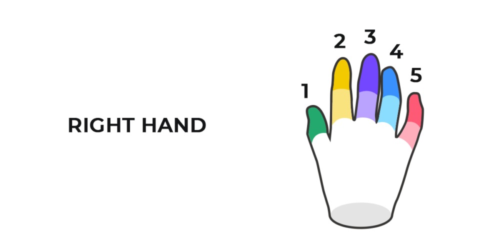 How to play piano (8 easy steps) | Yousician