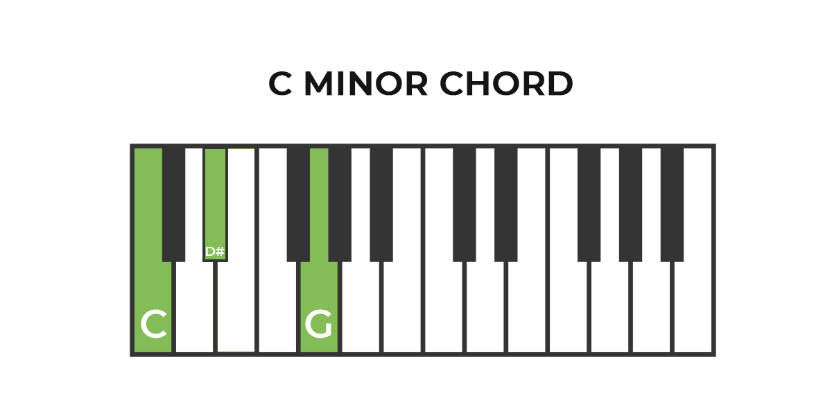 How to play piano (8 easy steps) | Yousician