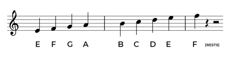 Piano Notes - A beginner’s guide to reading music | Yousician