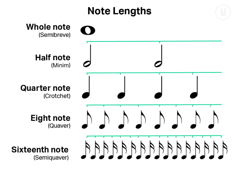 How to play piano (8 easy steps) | Yousician