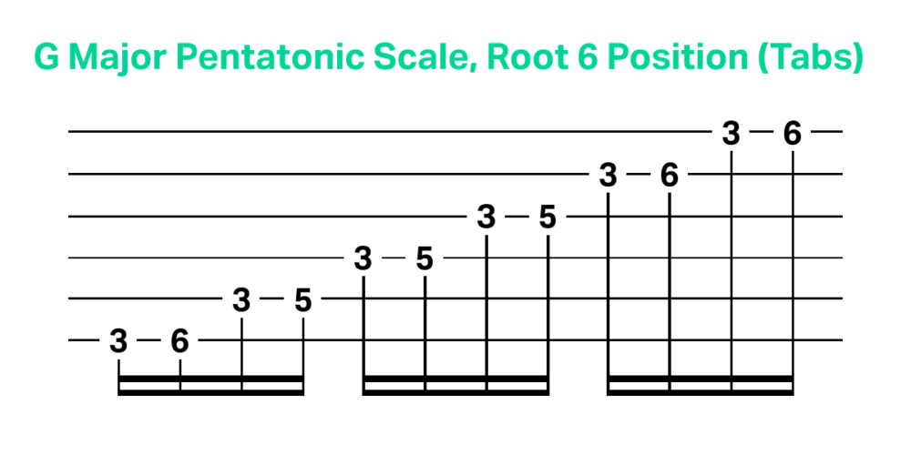 4 Pentatonic Scale Patterns to Practice on the Guitar | Yousician
