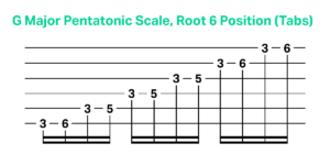 4 Pentatonic Scale Patterns to Practice on the Guitar | Yousician