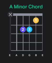 How to play the A minor chord on guitar (Am chord guide) | Yousician