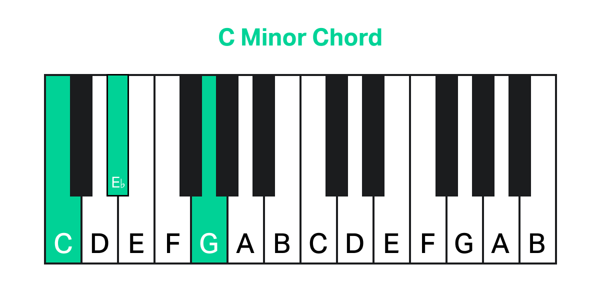 Piano Chords for Beginners | A Comprehensive Guide | Yousician