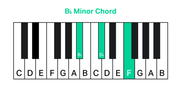 Piano Chords for Beginners | A Comprehensive Guide | Yousician