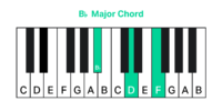 Piano Chords for Beginners | A Comprehensive Guide | Yousician