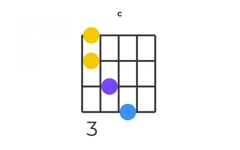 5 Easy Ukulele Chords for Beginners | Yousician