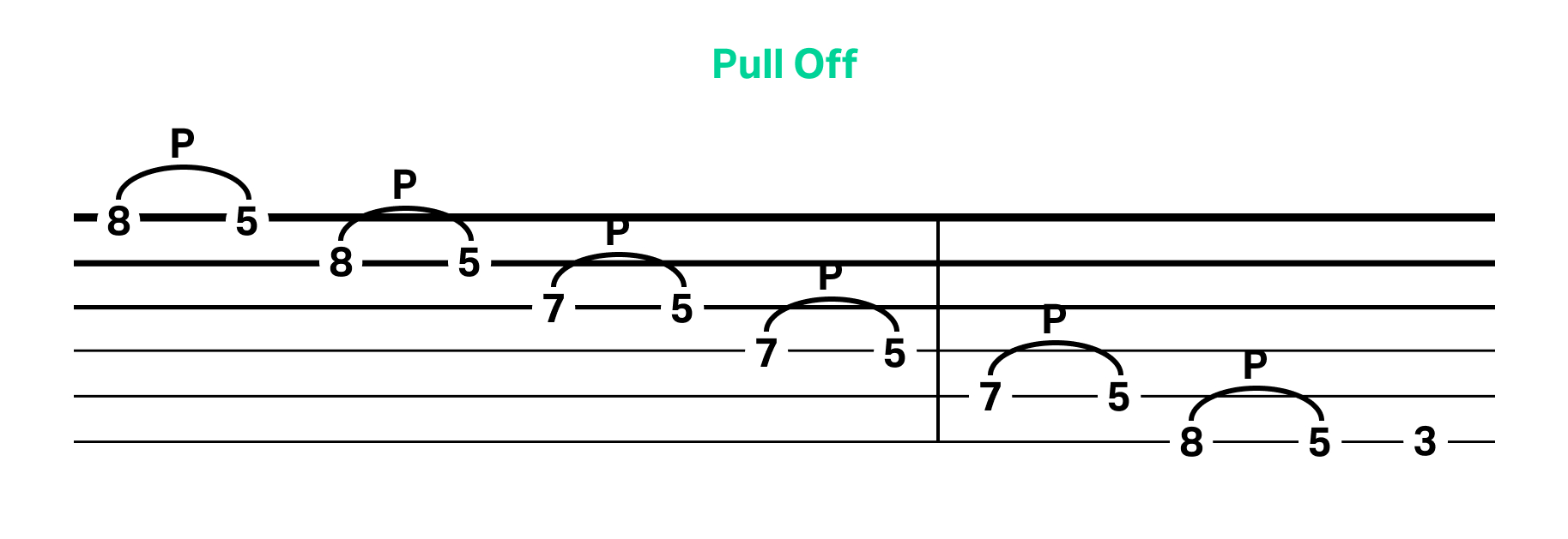 What is a guitar solo? Beginner guide to solo techniques | Yousician