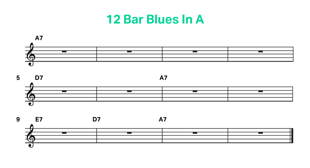 74 Musical Terms | Complete Musician’s Glossary | Yousician