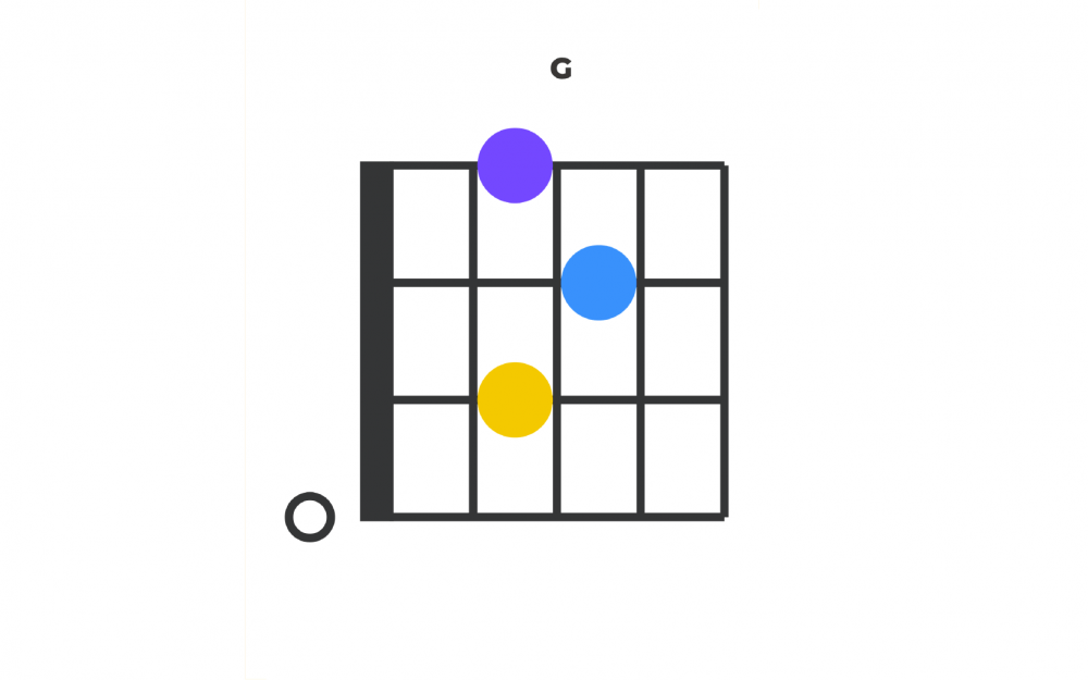 Easy Ukulele Songs for Beginners | Yousician