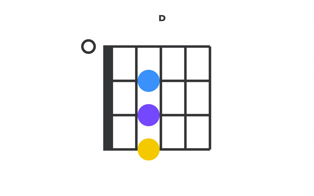 Easy Ukulele Songs for Beginners | Yousician