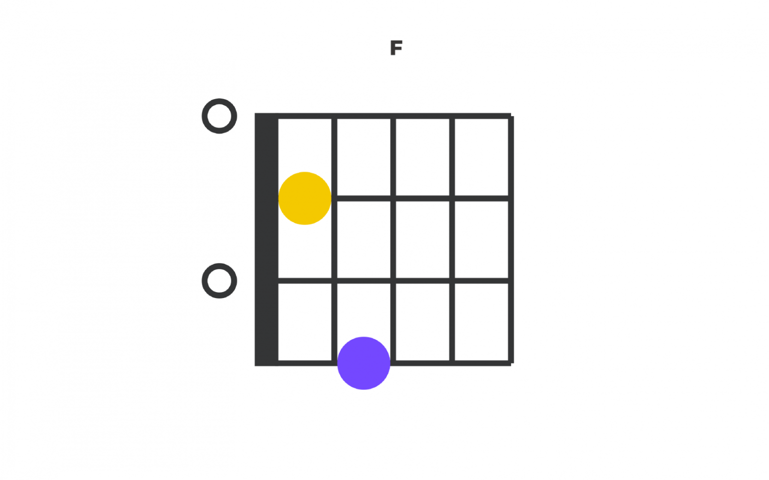 Easy Ukulele Songs for Beginners | Yousician