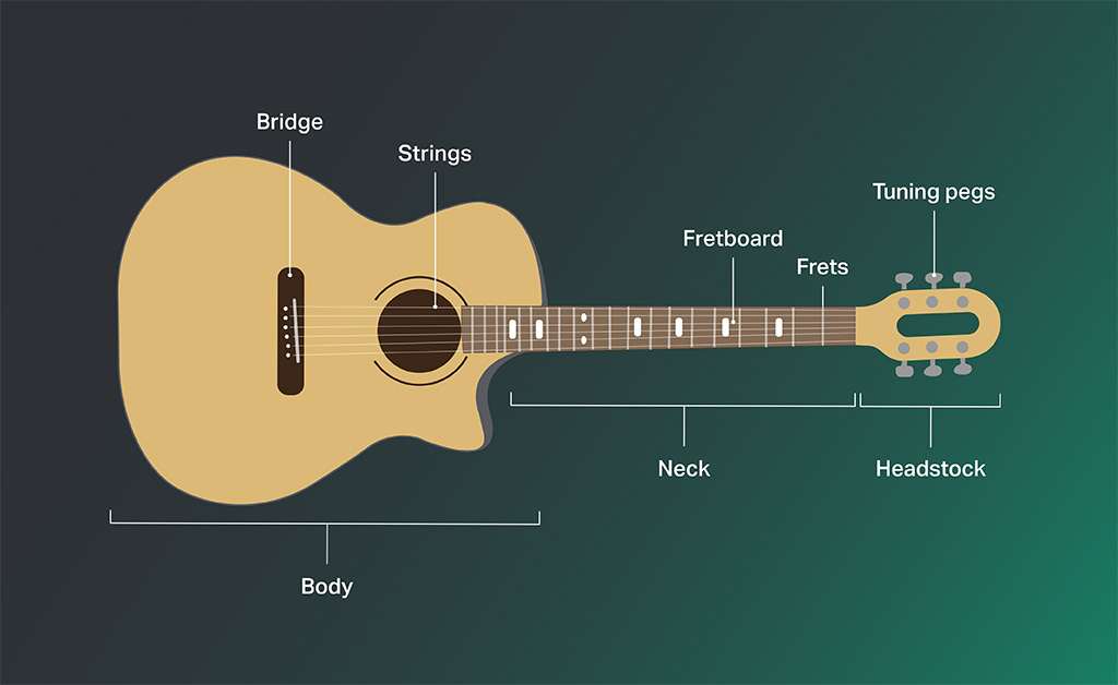 How to play guitar: 12 steps to start playing | Yousician