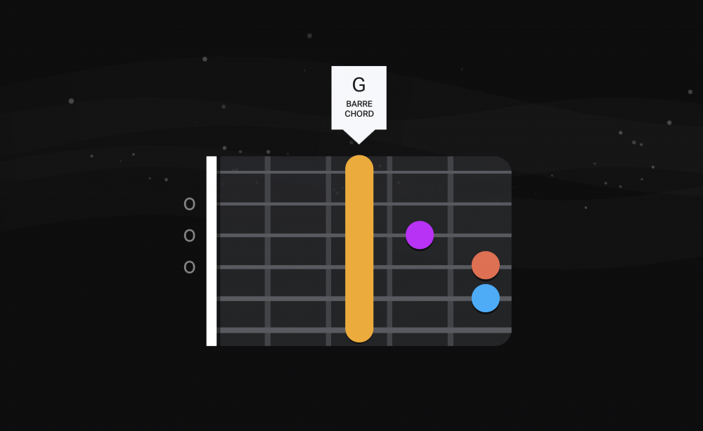 How to play the G chord on guitar: easy guide for beginners | Yousician
