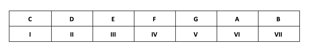 4 Guitar Chord Progressions For Every Guitar Player | Yousician