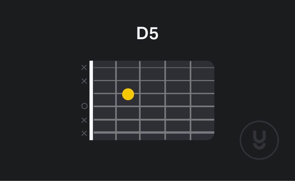 How to Play the D Chord on the Guitar (+ Easy Variations) | Yousician