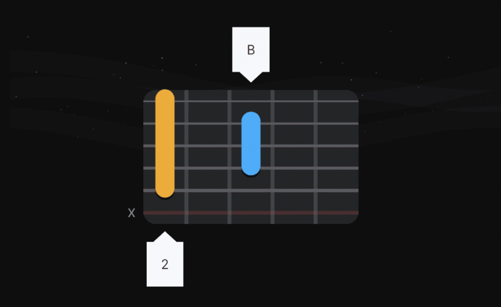 How to Play the Bm Chord on Guitar | Guitar Chords | Yousician