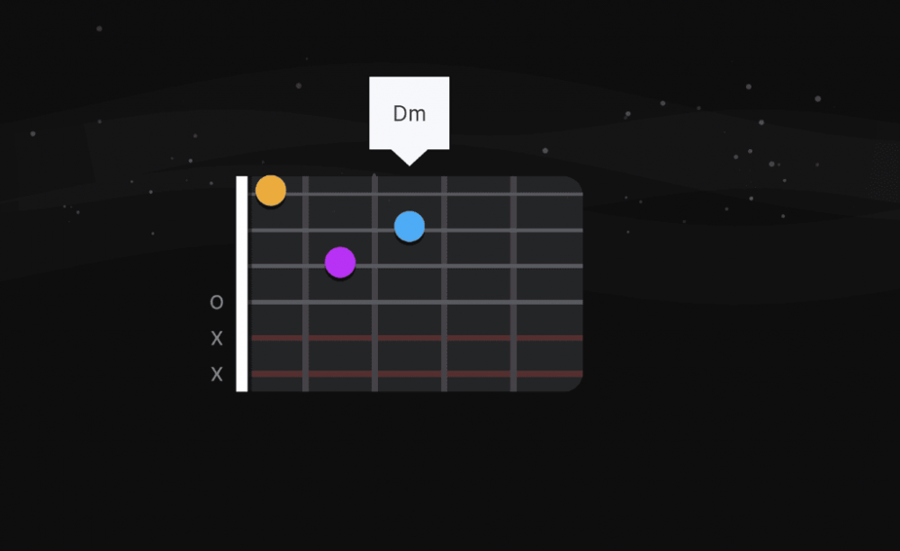 How to Play the D Chord on the Guitar (+ Easy Variations) | Yousician