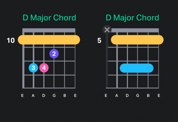 Barre Chords Explained | How to Play Bar Chords | Yousician