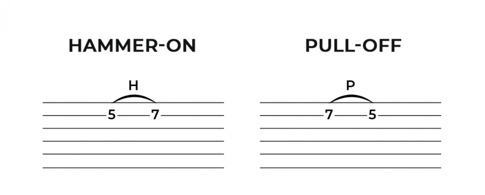 Finger Exercises for Guitar | Yousician