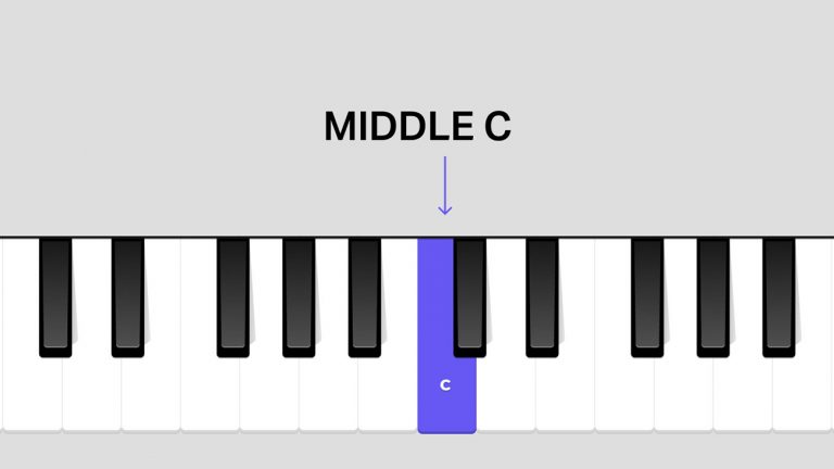 Piano Notes - A beginner’s guide to reading music | Yousician