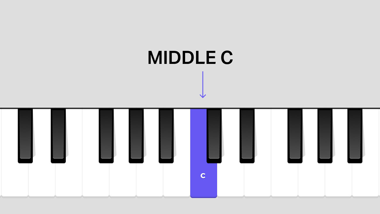 Piano Notes - A beginner’s guide to reading music | Yousician