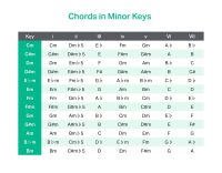 Guitar Keys | Beginner’s Guide to Keys in Music | Yousician