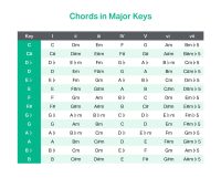 Guitar Keys | Beginner’s Guide to Keys in Music | Yousician