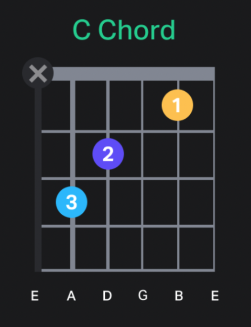 Guitar String Names | Learn the Order of the Guitar Strings | Yousician