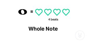 Music notes and what they mean - A beginner’s guide | Yousician