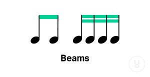 Music notes and what they mean - A beginner’s guide | Yousician