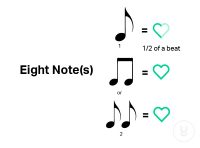 Music notes and what they mean - A beginner’s guide | Yousician