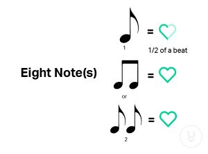 Music notes and what they mean - A beginner’s guide | Yousician