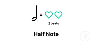 Music notes and what they mean - A beginner’s guide | Yousician
