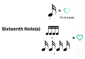Music notes and what they mean - A beginner’s guide | Yousician