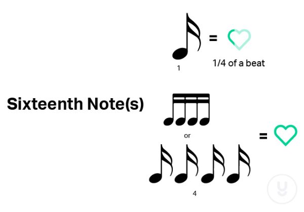 Music notes and what they mean - A beginner’s guide | Yousician