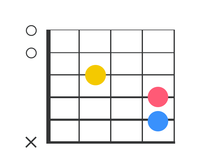 How to play the F#m guitar chord (+ easy variations) | Yousician