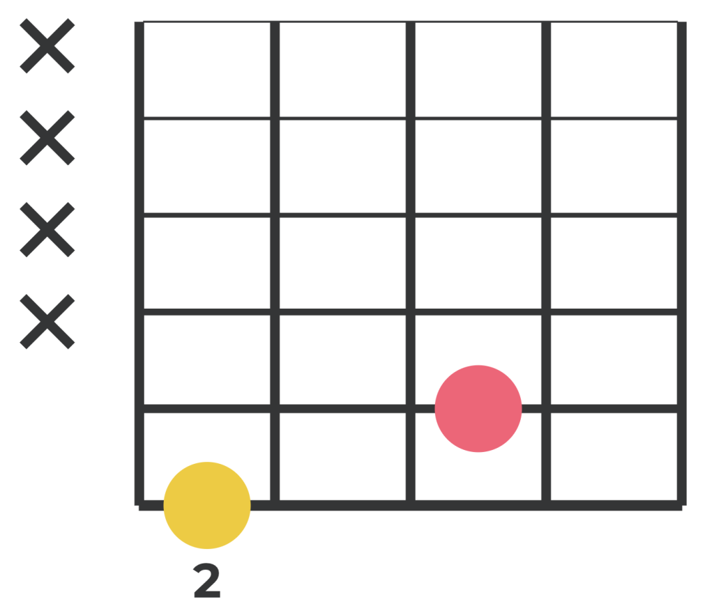 How to play the F#m guitar chord (+ easy variations) | Yousician